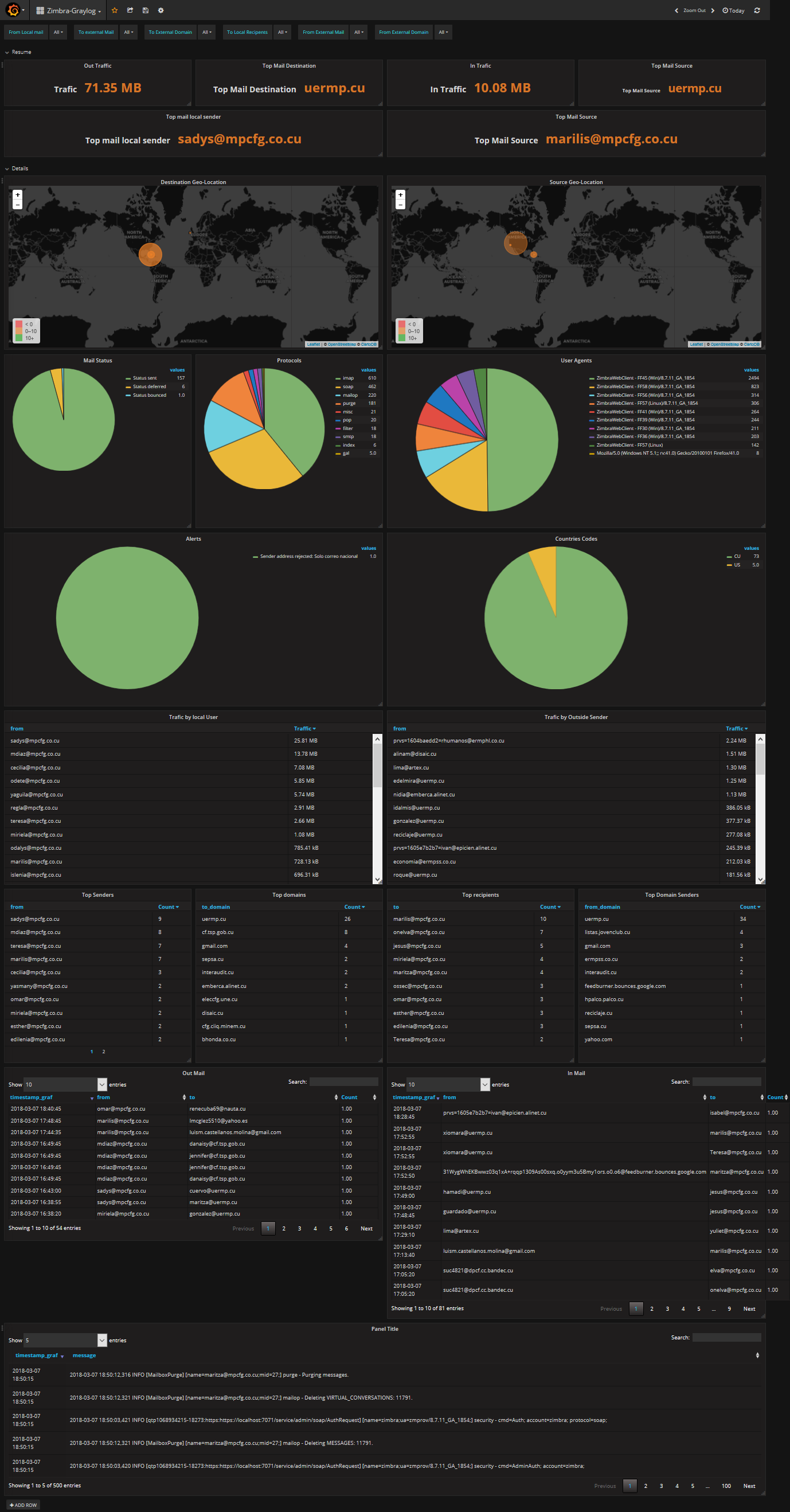 Grafana_-_Zimbra-Graylog_-_2018-03-07_20.18.13