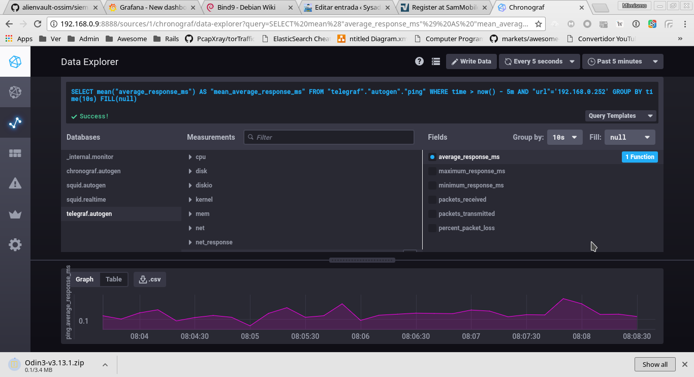 Monitorizar con InfluxDB y Grafana | Sysadmins de Cuba